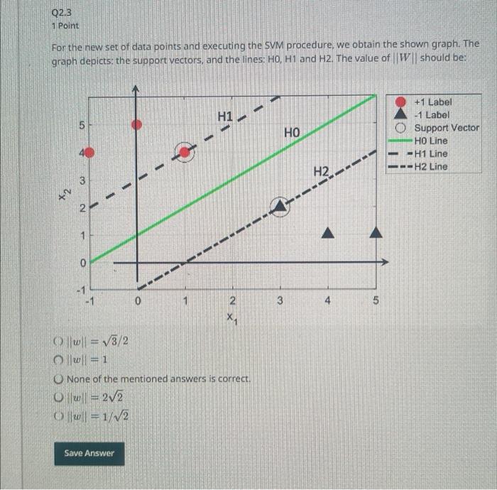 Solved Given the graphed labeled data points below and the | Chegg.com