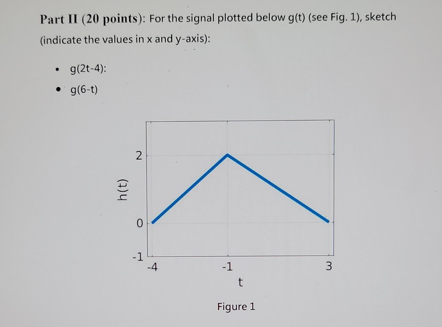 Solved Part II (20 points): For the signal plotted below | Chegg.com