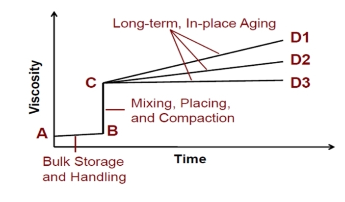 Solved in this figure discuss the difference between CD1 | Chegg.com