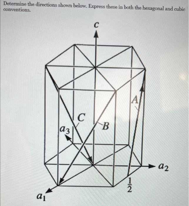 Solved Determine the directions shown below. Express these | Chegg.com