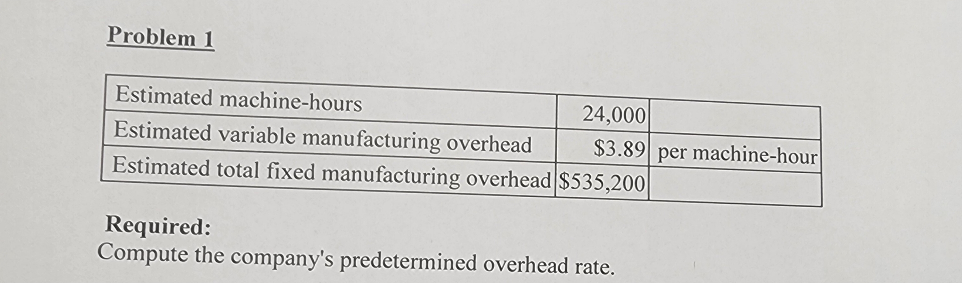 Solved Problem 1\table[[Estimated | Chegg.com