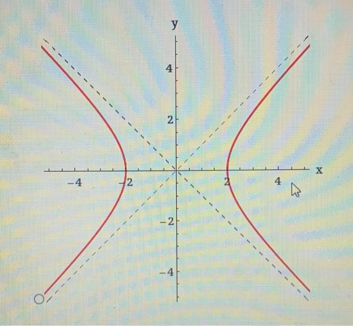 Solved An equation of a hyperbola is given. x2 - y2 = 1 (a) | Chegg.com