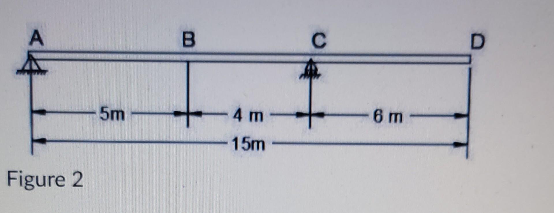 Solved The beam in the figure 2 below is to be loaded with | Chegg.com