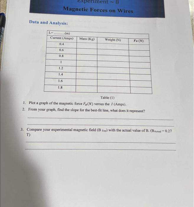 Data and Analysis: Table (1) 1. Plot a graph of the | Chegg.com