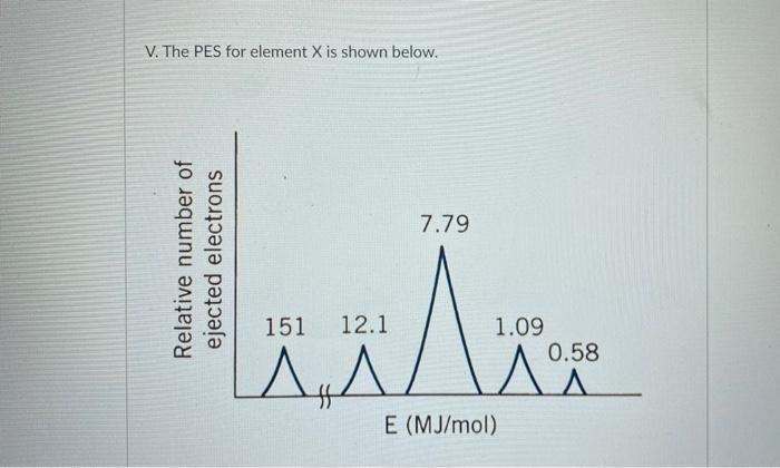 Solved V. The PES for element X is shown below. 7.79 | Chegg.com