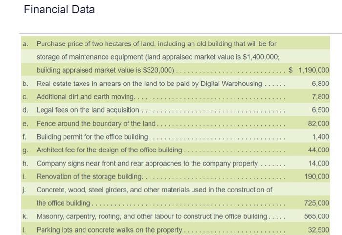 Solved Financial Data Digital Warehousing incured the | Chegg.com