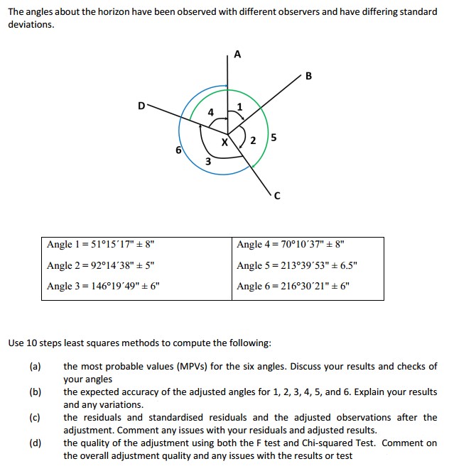 Solved The angles about the horizon have been observed with | Chegg.com