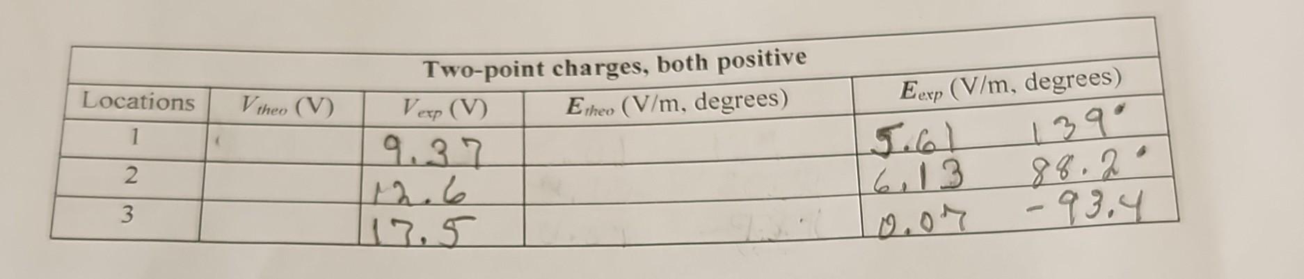 \begin{tabular}{|c|c|c|c|cc|} \hline | Chegg.com