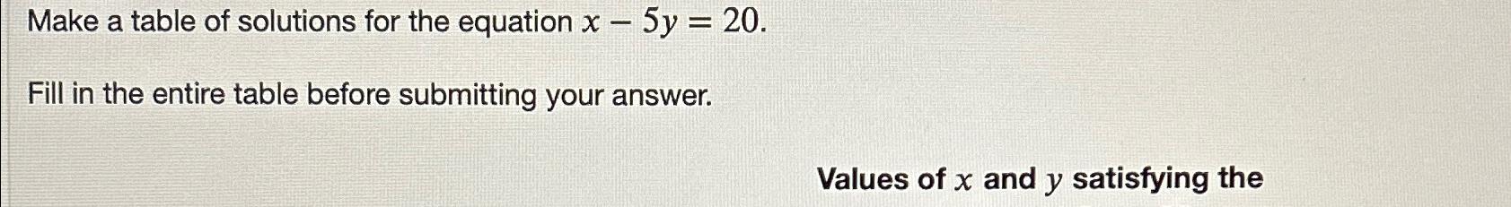 Solved Make a table of solutions for the equation | Chegg.com