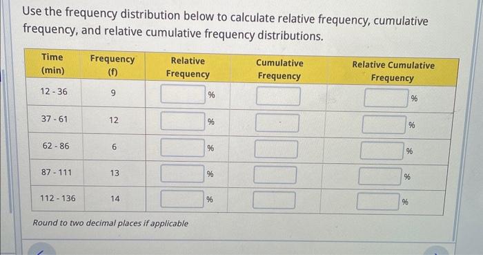 Solved Use the frequency distribution below to calculate | Chegg.com