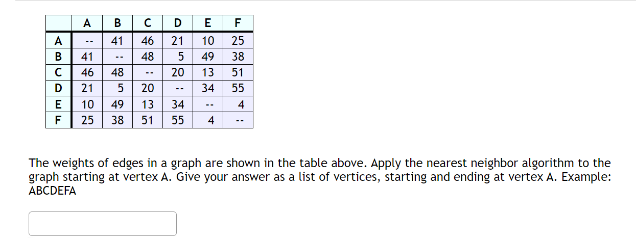 Solved The weights of edges in a graph are shown in the | Chegg.com