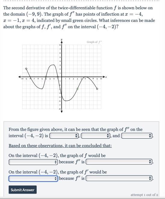 Solved The second derivative of the twice-differentiable | Chegg.com
