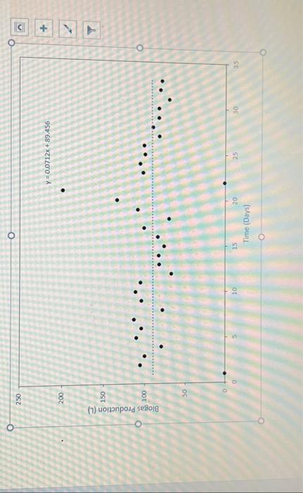 Solved Discuss this graph, and what does the best line fit | Chegg.com