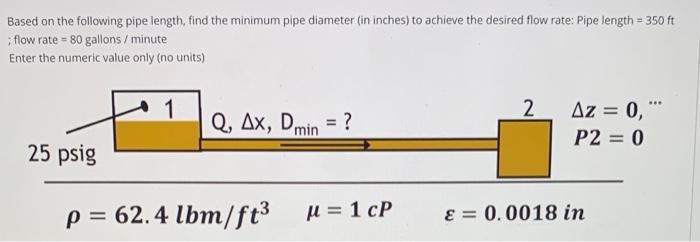 Solved Based on the following pipe length, find the minimum | Chegg.com