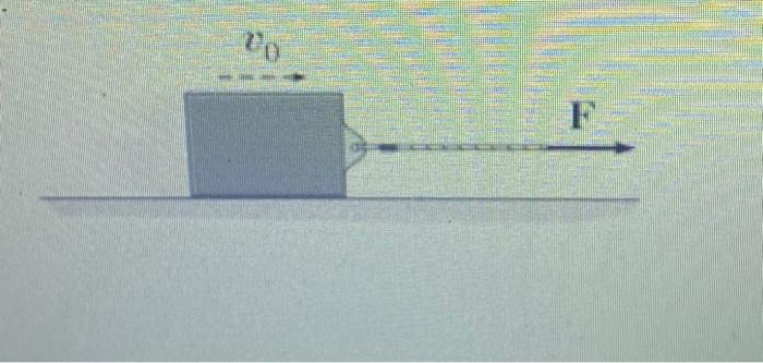 Solved A) At time to=0s, a force is applied to the block is | Chegg.com