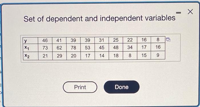 Solved Use the accompanying set of dependent and independent | Chegg.com