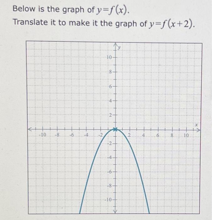 Solved Below is the graph of y=f(x). Translate it to make it | Chegg.com