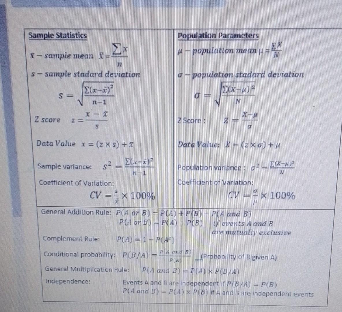 Solved Sample Statistics Population Parameters x− sample | Chegg.com
