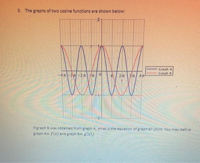 Solved 3. The graphs of two cosine functions are shown | Chegg.com