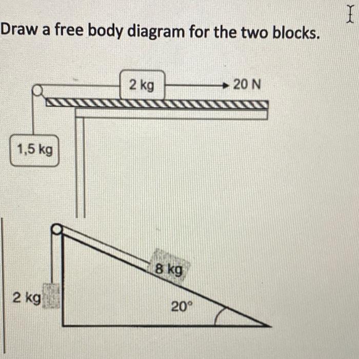 Solved Newton's second law concerns with the unbalanced | Chegg.com