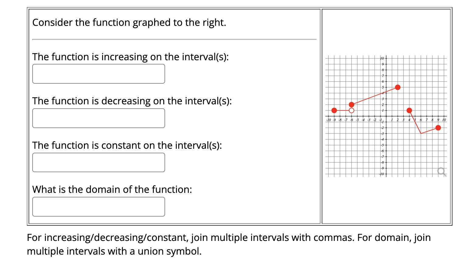 Solved Consider the function graphed to the right.The | Chegg.com