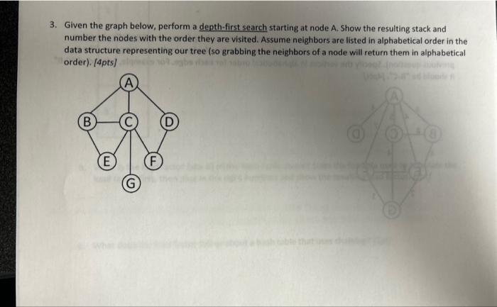 Solved 3. Given the graph below, perform a depth-first | Chegg.com