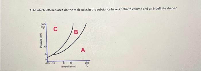Solved 3. At which lettered area do the molecules in the | Chegg.com