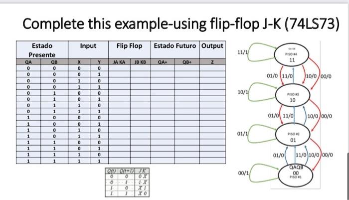 Solved Complete the flip-flop J- K table using the right | Chegg.com