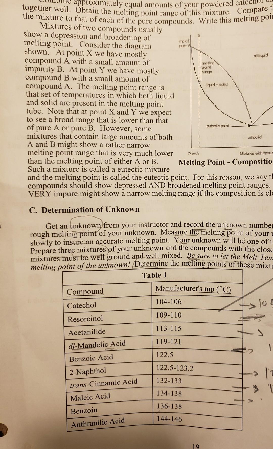 Name Melting Point Range (2 pts) Melting Point Ranges | Chegg.com