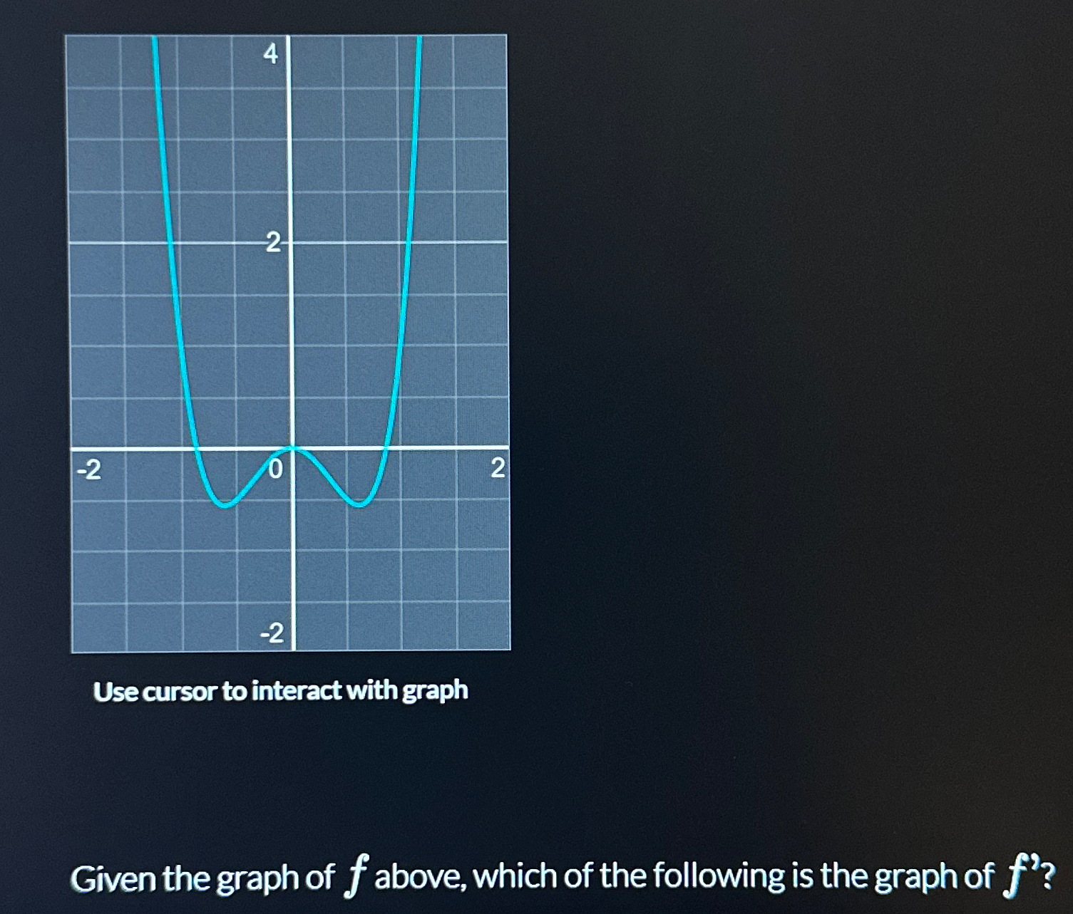 Solved Use cursor to interact with graphGiven the graph of f | Chegg.com