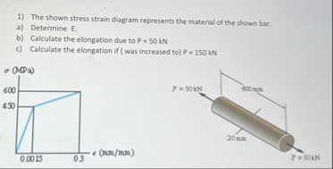 Solved The shown stress strain diagram represents the | Chegg.com