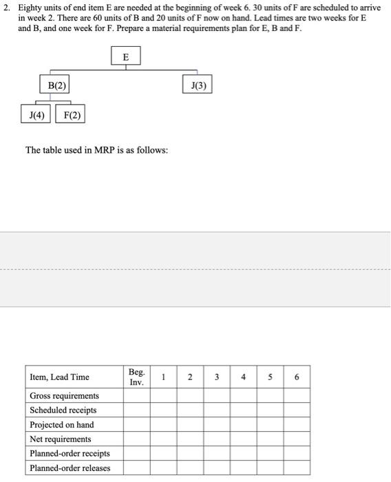 Solved Eighty units of end item E are needed at the | Chegg.com