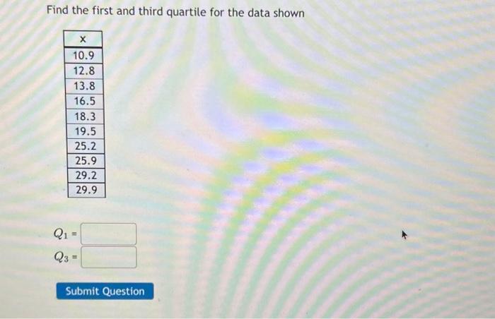 Solved Find the first and third quartile for the data shown | Chegg.com
