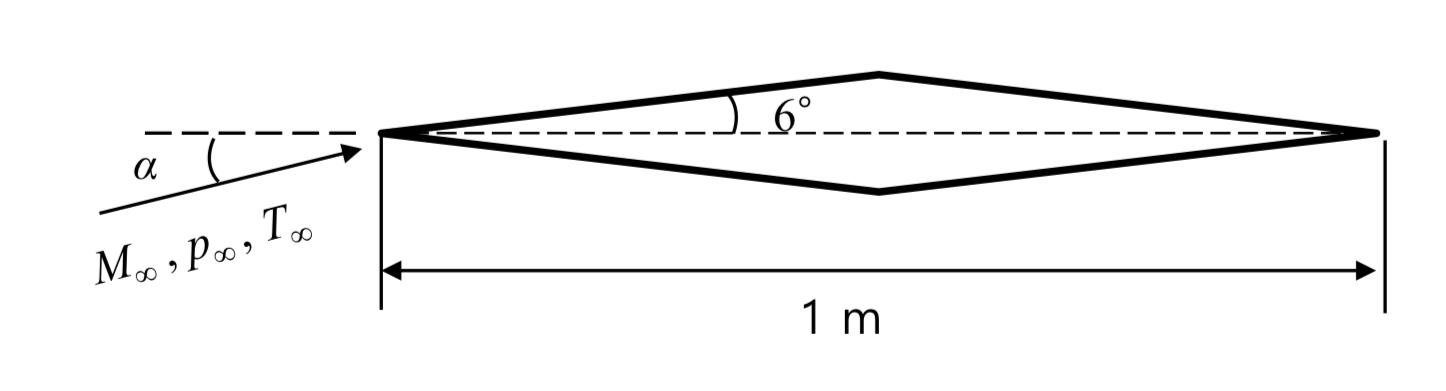Solved An diamond shaped airfoil is in M=4 ﻿with half wedge | Chegg.com