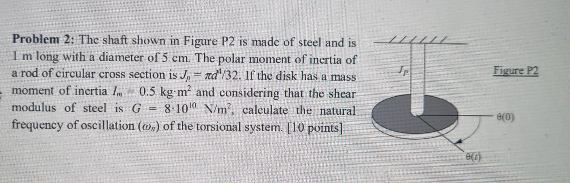 Solved Problem 2: The shaft shown in Figure P2 is made of | Chegg.com