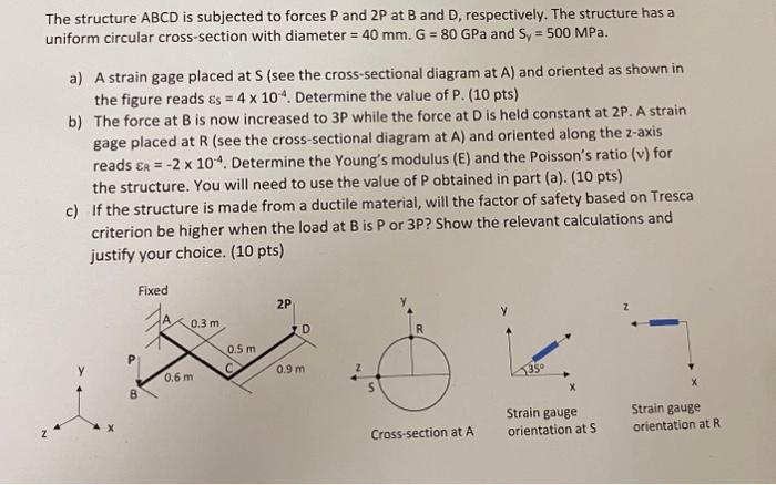 Solved The structure ABCD is subjected to forces P and 2P at | Chegg.com