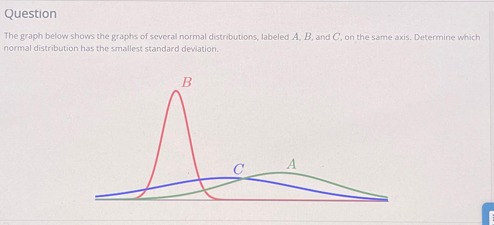 Solved QuestionThe graph below shows the graphs of several | Chegg.com