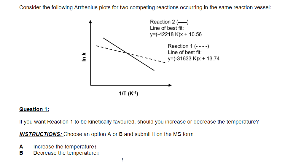 Solved Consider the following Arrhenius plots for two | Chegg.com