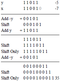 Solved Use Booth's algorithm to multiply y=00011 | Chegg.com