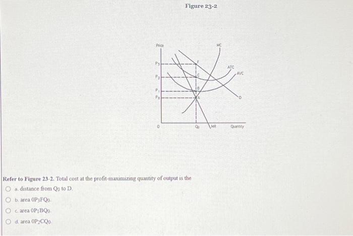 Solved Table 23⋅02 +3 inuh to 6 initis of units 4. 6 | Chegg.com
