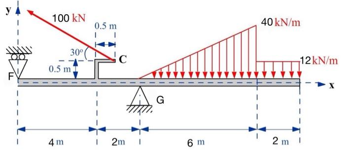 Solved b. Write the loading function q(x) on this beam by | Chegg.com Solved b. Write the loading function q(x) on this beam by | Chegg.com