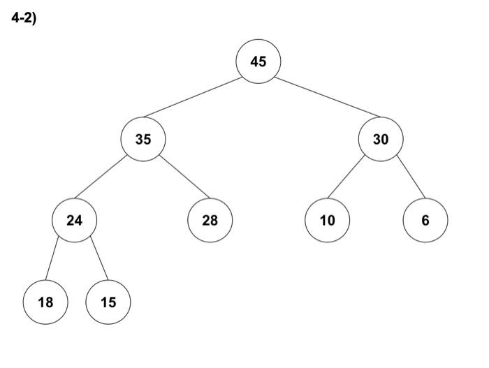 Solved Consider the following heap of integers: 18 24 15 35 | Chegg.com