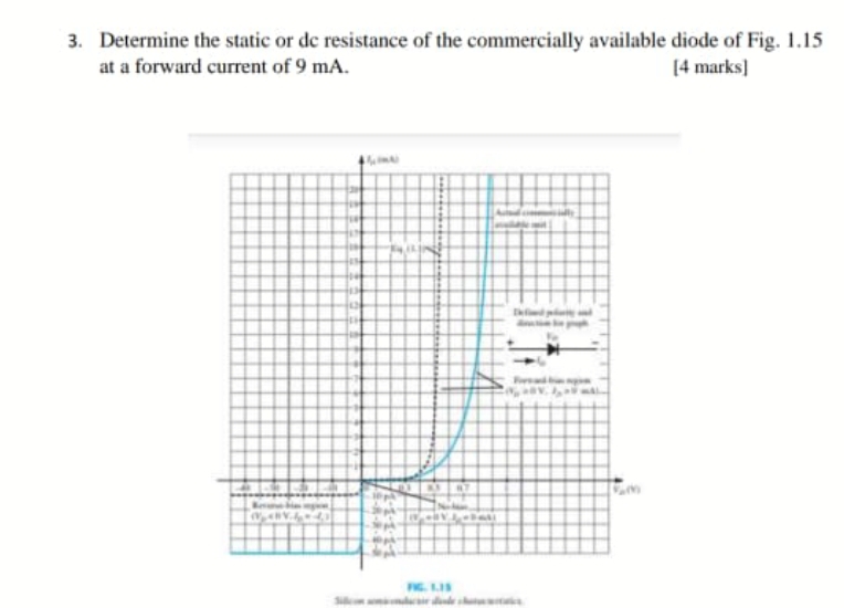 Solved Determine the static or dc resistance of the | Chegg.com