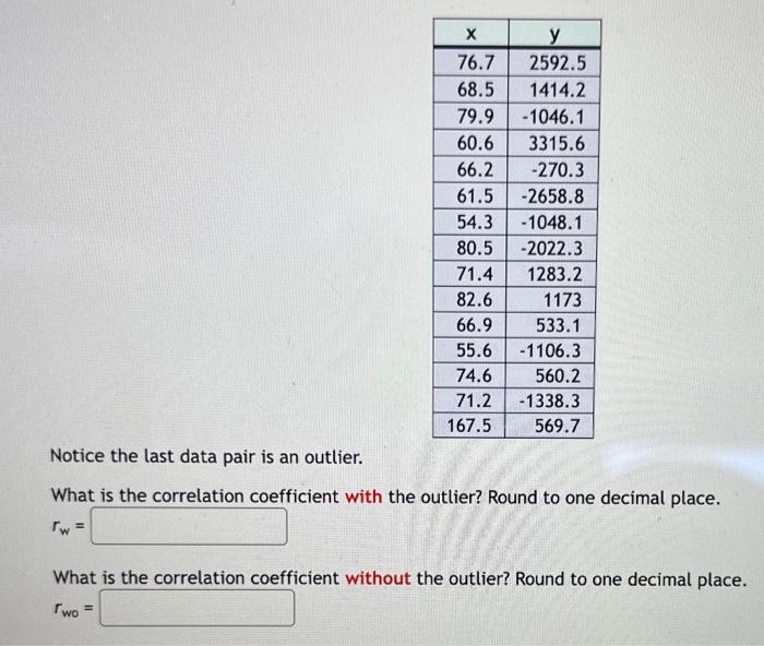 Solved Notice the last data pair is an outlier. What is the | Chegg.com