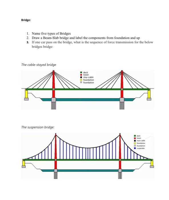 Solved Bridge: 1. Name five types of Bridges 2. Draw a | Chegg.com