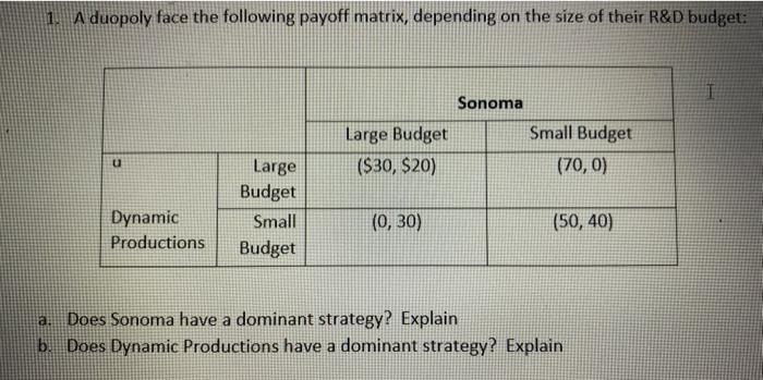 Solved 1. A duopoly face the following payoff matrix, | Chegg.com