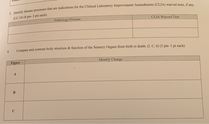 Solved Identify a disease of the sensory organs and give a | Chegg.com