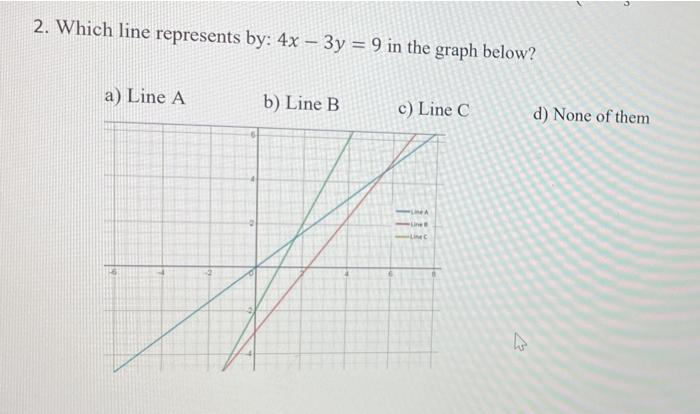 Solved 4x−3y=9 in the graph below? Line B c) Line C d) None | Chegg.com