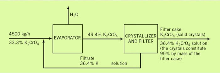 Solved Problem #10 The flowchart of a steady-state process | Chegg.com