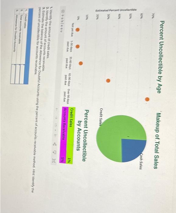 Solved Tableau DA 7-1: Quick Study, Percent of accounts | Chegg.com